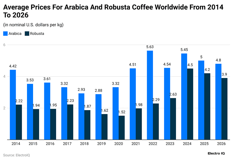 How Many People Drink Coffee Statistics And Facts (2025)