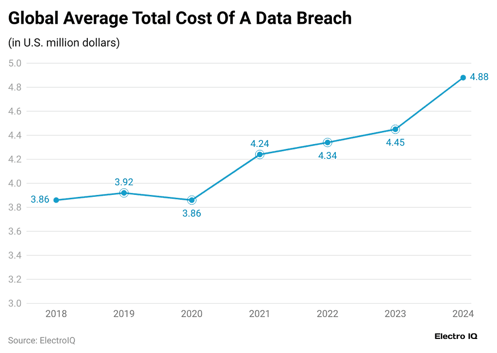 Data Breach Statistics By Industry, Cost And Facts (2025)
