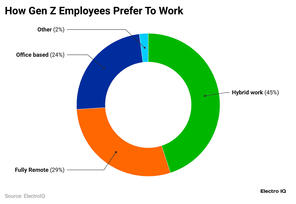Gen Z Statistics - What We Know About This Generation? (2025)