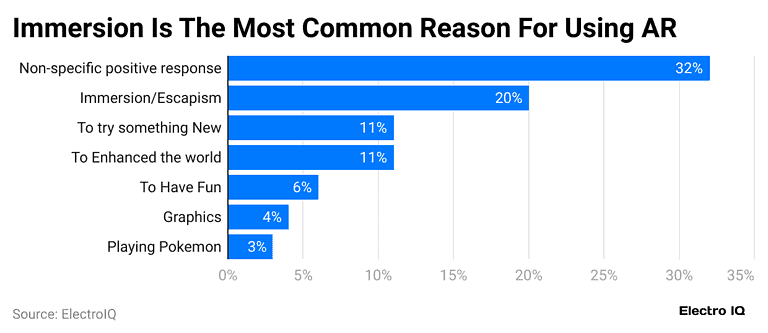 Augmented Reality Statistics By Market, Users, And Trends (2025)