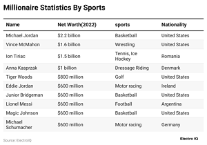 Millionaire Statistics, Insights And Facts (2025)