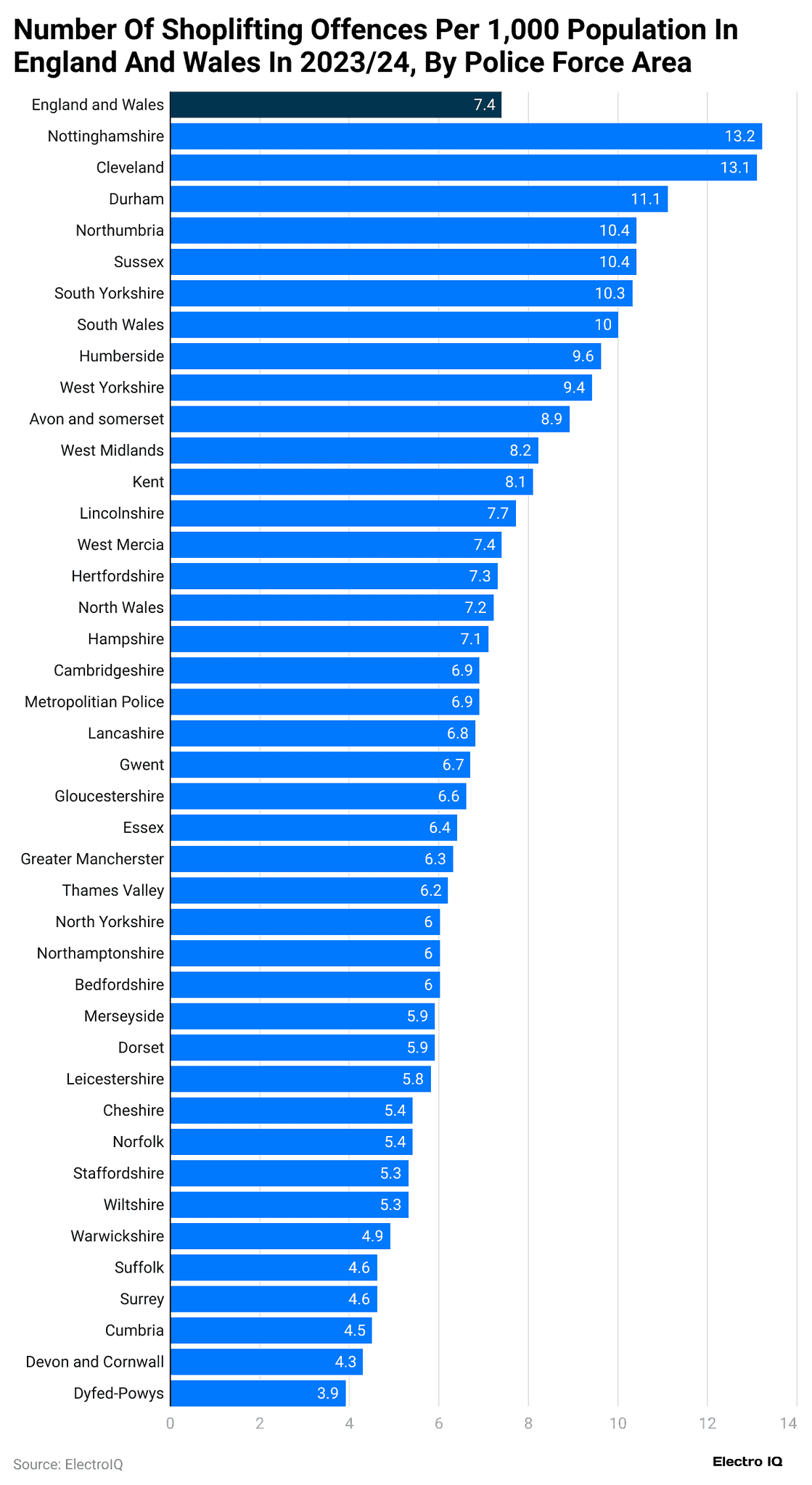 Shoplifting Statistics By Demographics And Facts (2025)