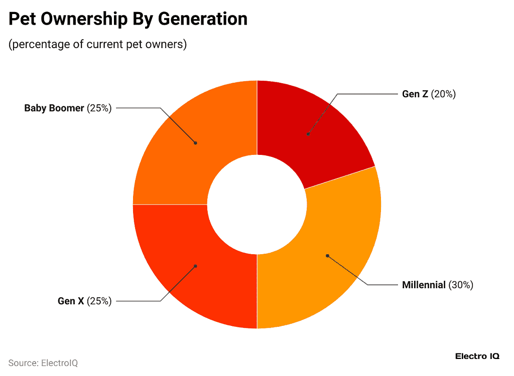 Pet Ownership Statistics, Trends And Facts (2025)