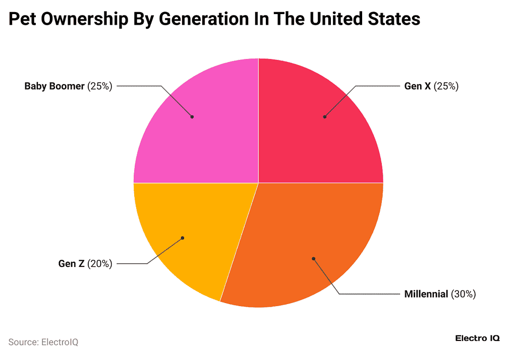 Pet Ownership Statistics, Trends And Facts (2025)