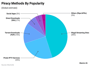 Piracy Statistics, Trends And Facts (2025)
