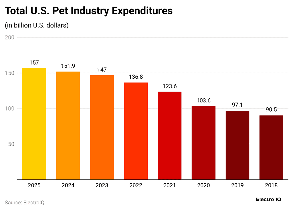 Pet Ownership Statistics, Trends And Facts (2025)