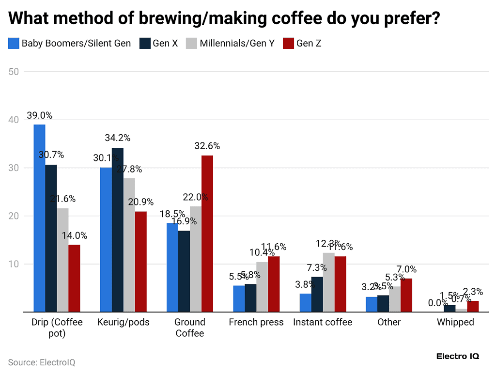 How Many People Drink Coffee Statistics And Facts (2025)