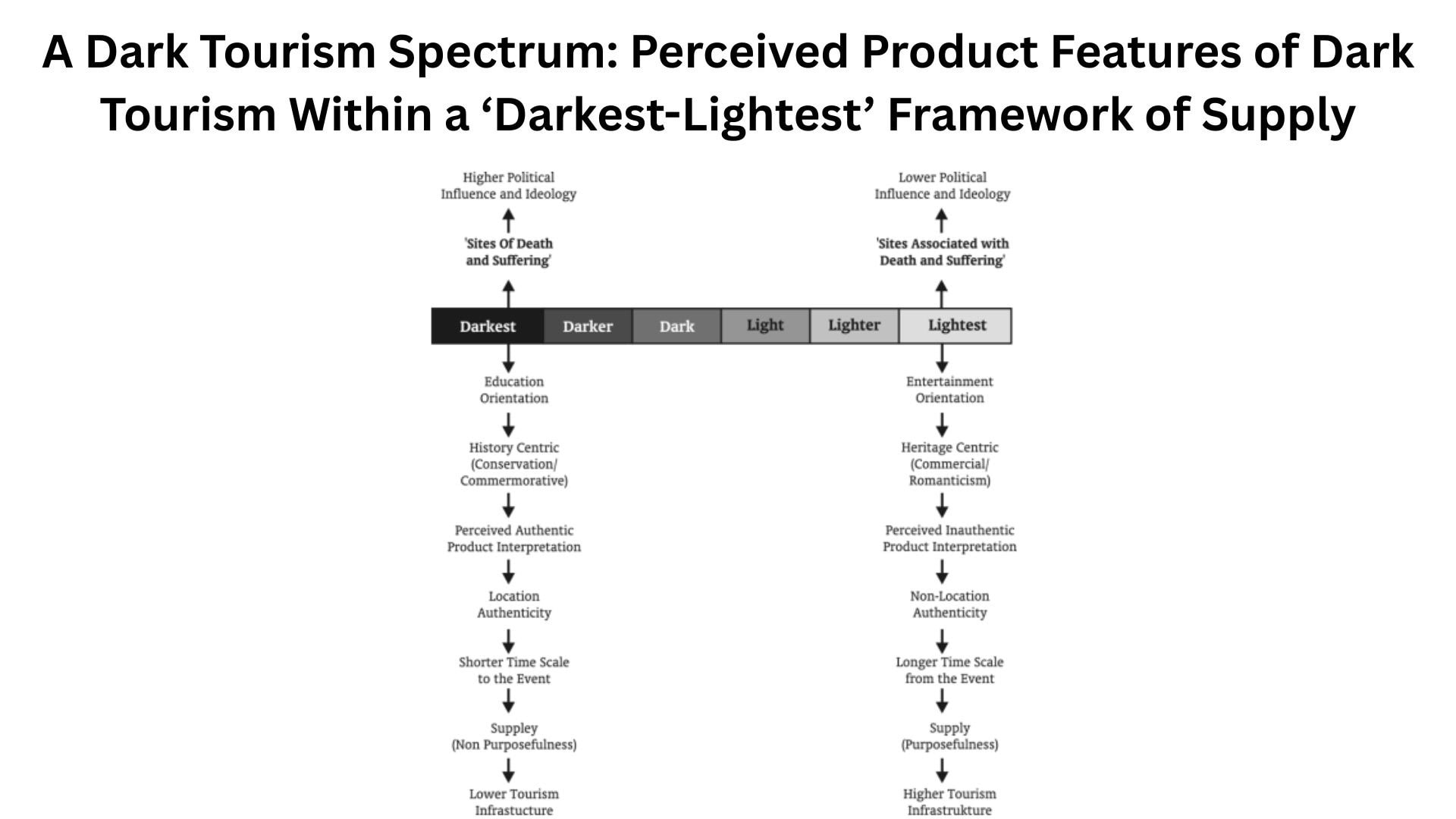 Dark Tourism Statistics By Market Size and Facts (2025)