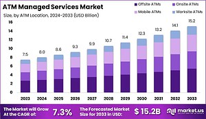 ATM Statistics By Number of ATMs, Usage and Facts (2025)