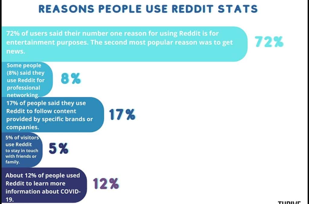 How Many Users Does Reddit Have? (Updated 2025)