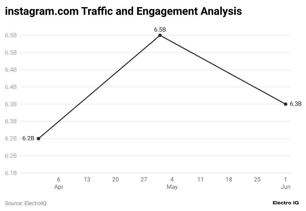 How Many Users Are On Instagram? Statistics & Facts 2025