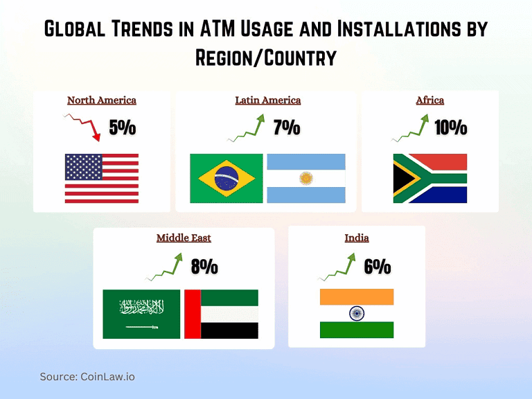 ATM Statistics By Number of ATMs, Usage and Facts (2025)