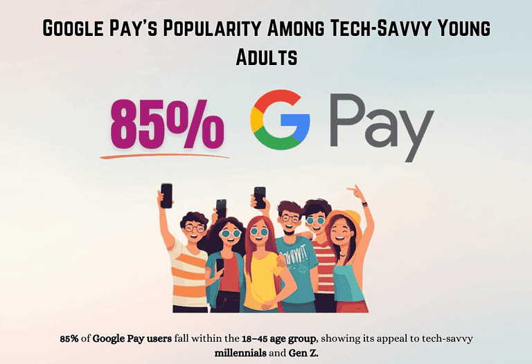 Google Pay Statistics By Users, Transactions and Facts (2025)