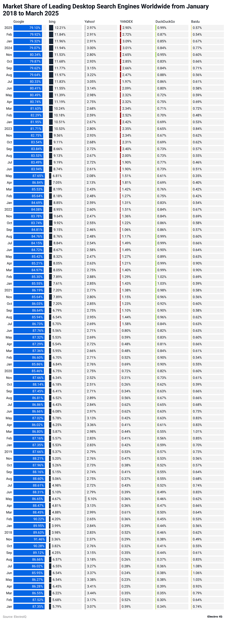 Bing Statistics And Facts | By User, Country & Market Share (2025)