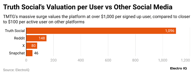 How Many Users Does Truth Social Have? (2025 Updated)