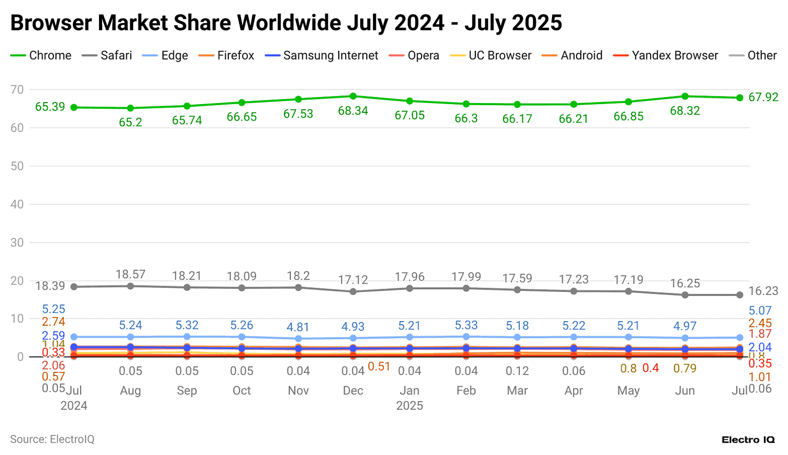 Firefox Statistics, Fact By Market, Website Traffic & Devices (2025)