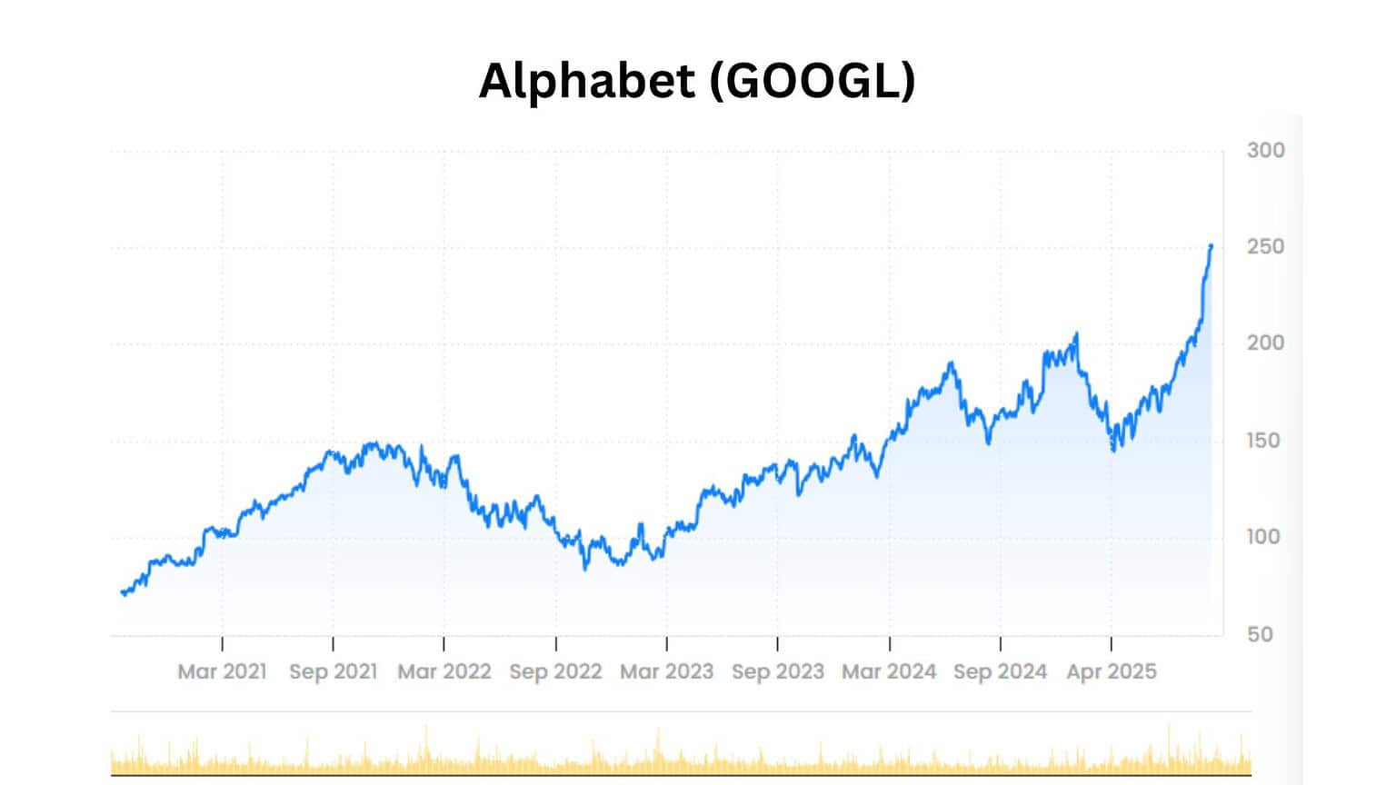 Alphabet Statistics And Facts, Insights and Trends (2025)