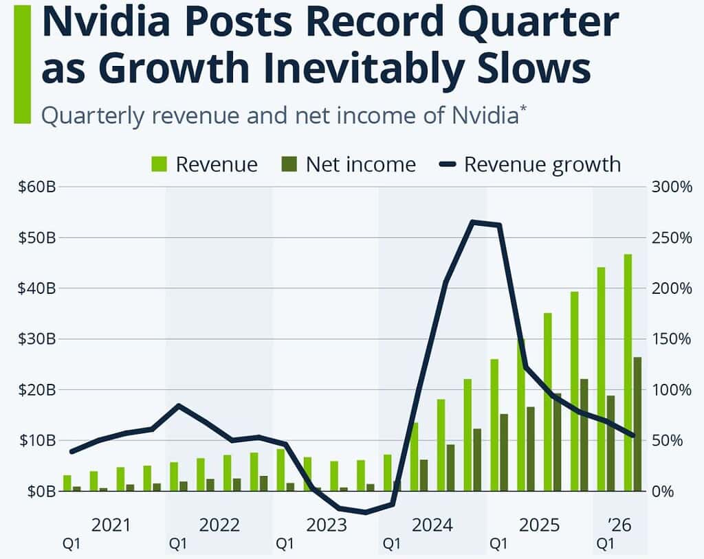 Nvidia Statistics By Revenue, Market, Employee And Facts (2025)