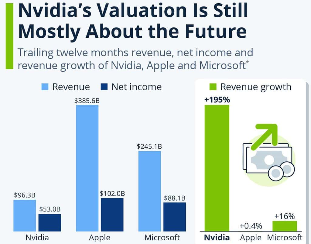 Nvidia Statistics By Revenue, Market, Employee And Facts (2025)