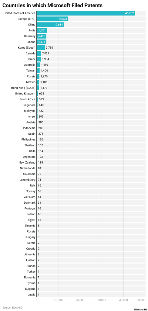 Windows Statistics By Market Share, Trends And Facts 2025