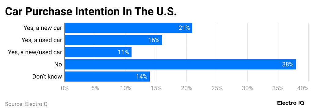 Car Ownership Statistics By Country, Brand, Trend and Facts 2025