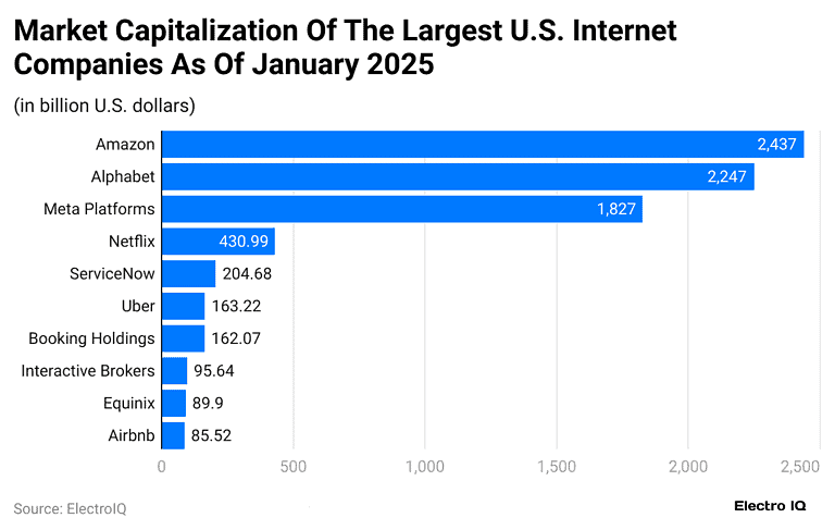 Alphabet Statistics And Facts, Insights and Trends (2025)