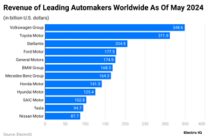 Car Ownership Statistics By Country, Brand, Trend and Facts 2025