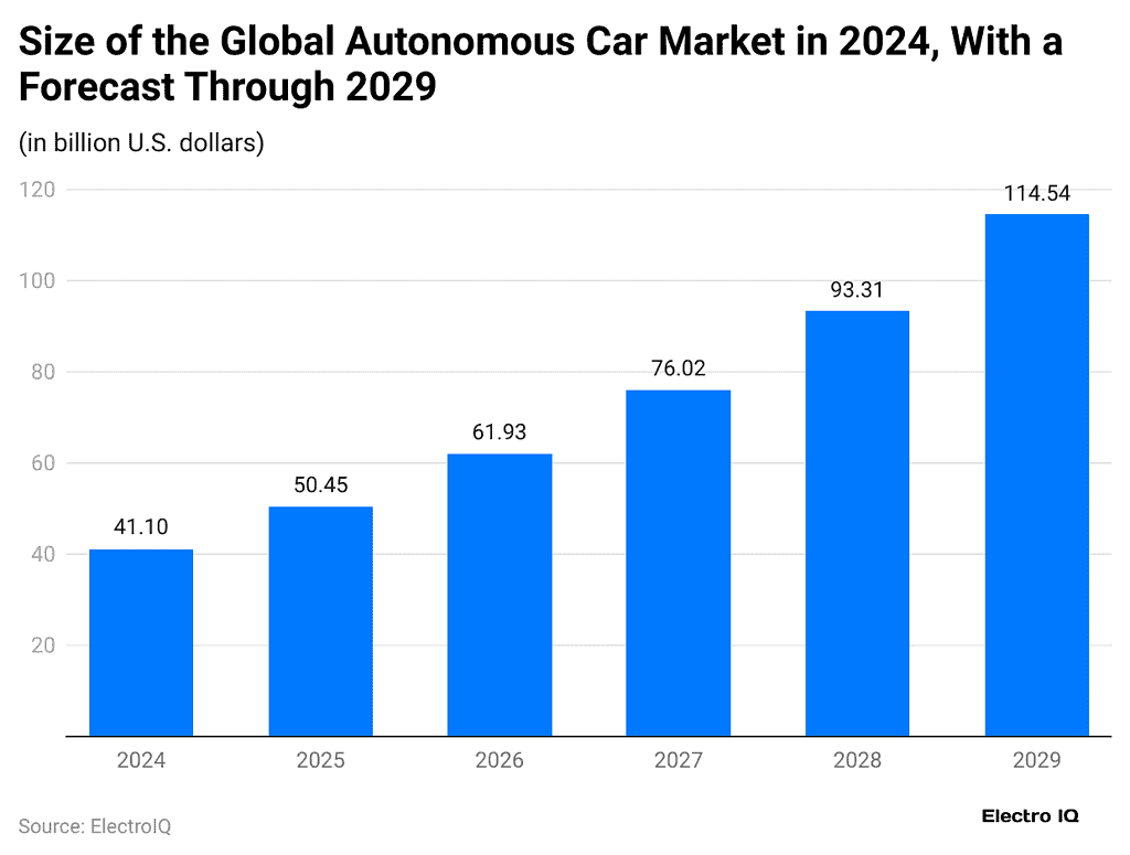 Car Ownership Statistics By Country, Brand, Trend and Facts 2025
