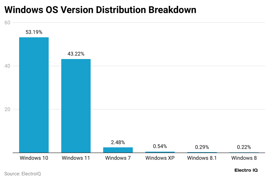 Operating Systems Statistics And Facts | Trends And Insights 2025