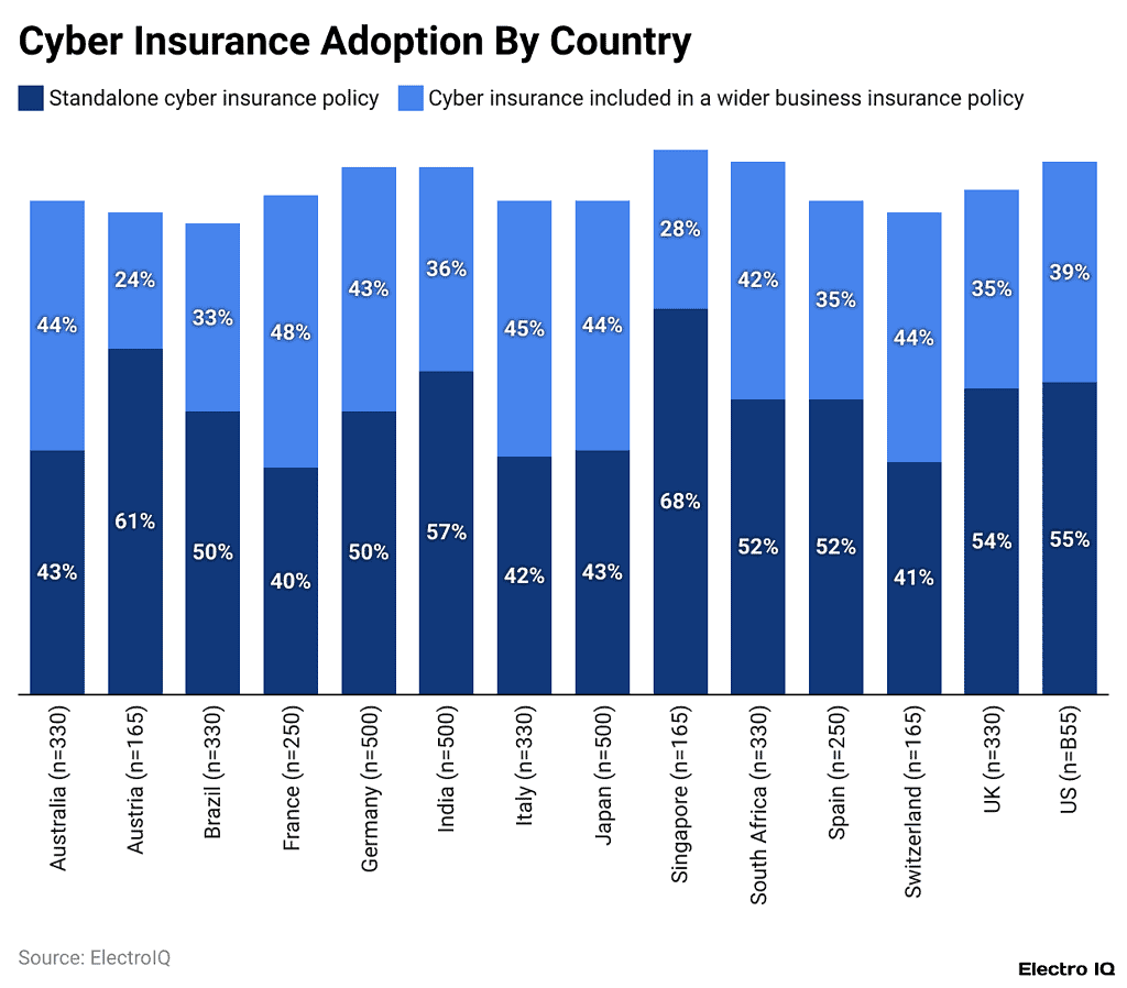 Cyber Insurance Statistics And Facts By Market Size, Trends 2025