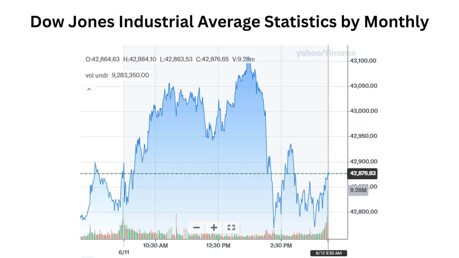 DJI Statistics By Usage, Sales, Revenue and Facts (2025)