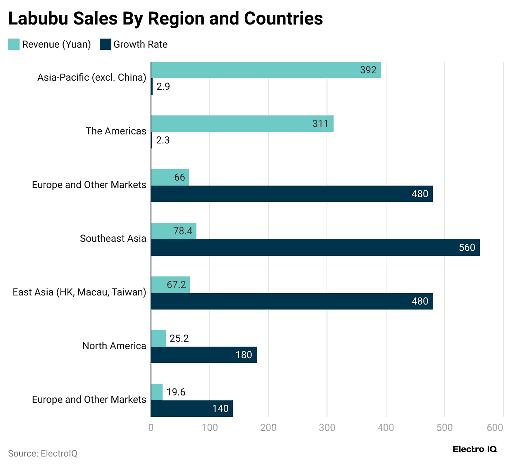 Top 10 Most Expensive Labubu In The World (2025)
