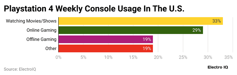 PlayStation Statistics By Users, Sales and Facts (2025)