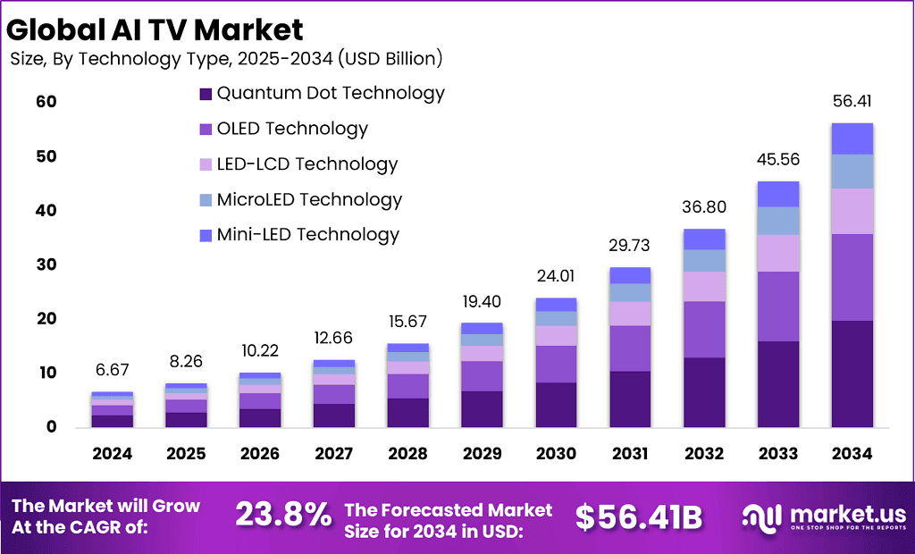 Television Statistics By Market Size, Usage and Facts (2025)
