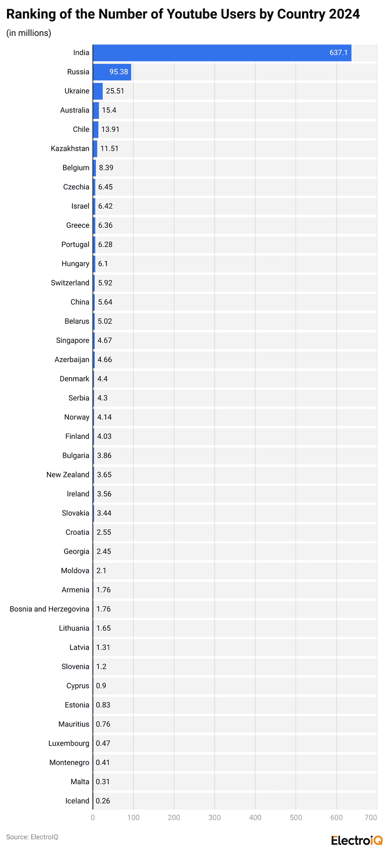 YouTube Ad Revenue Statistics By Countries and Facts (2025)
